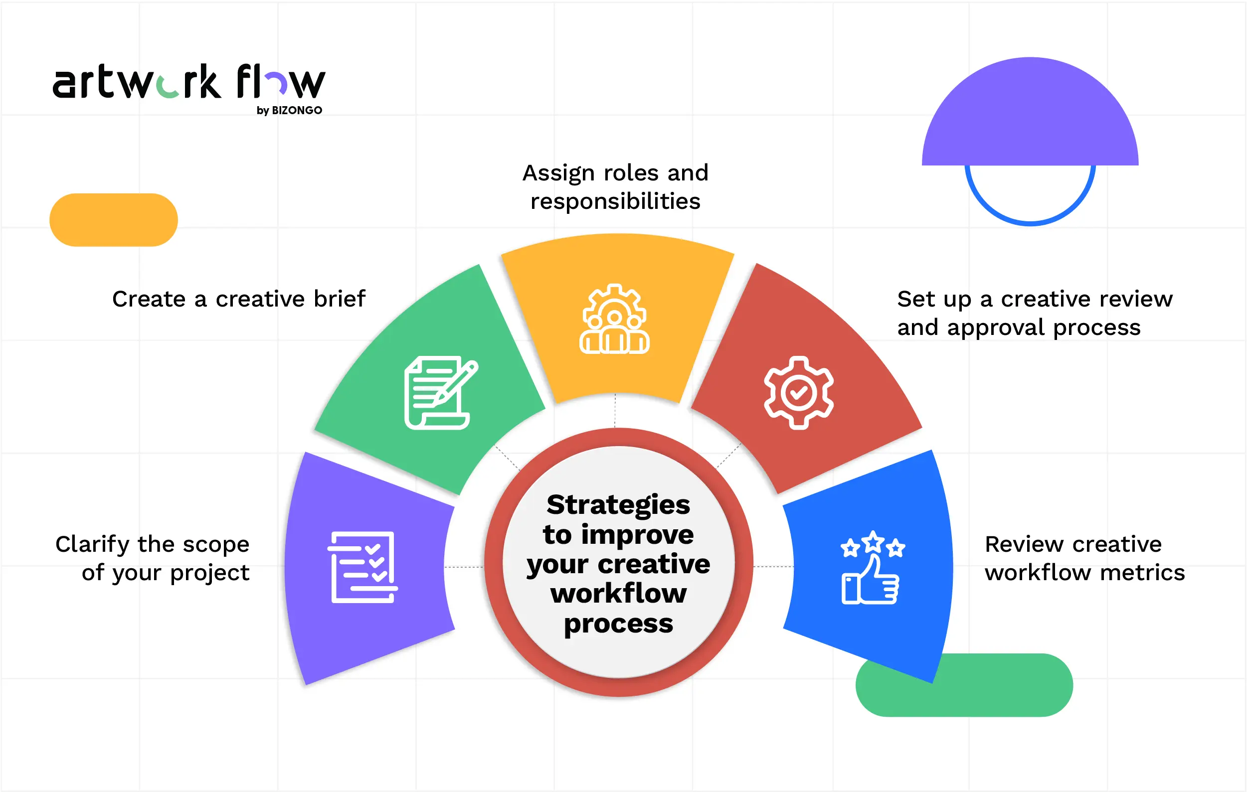 5 Strategies to Improve Your Creative Workflow